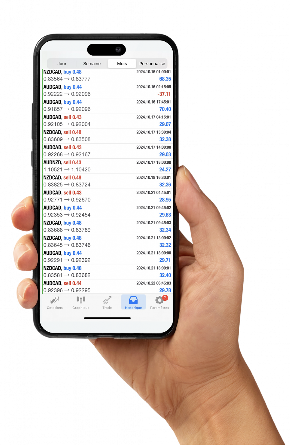 PASSIFY | Plateforme investissement trading automatisé